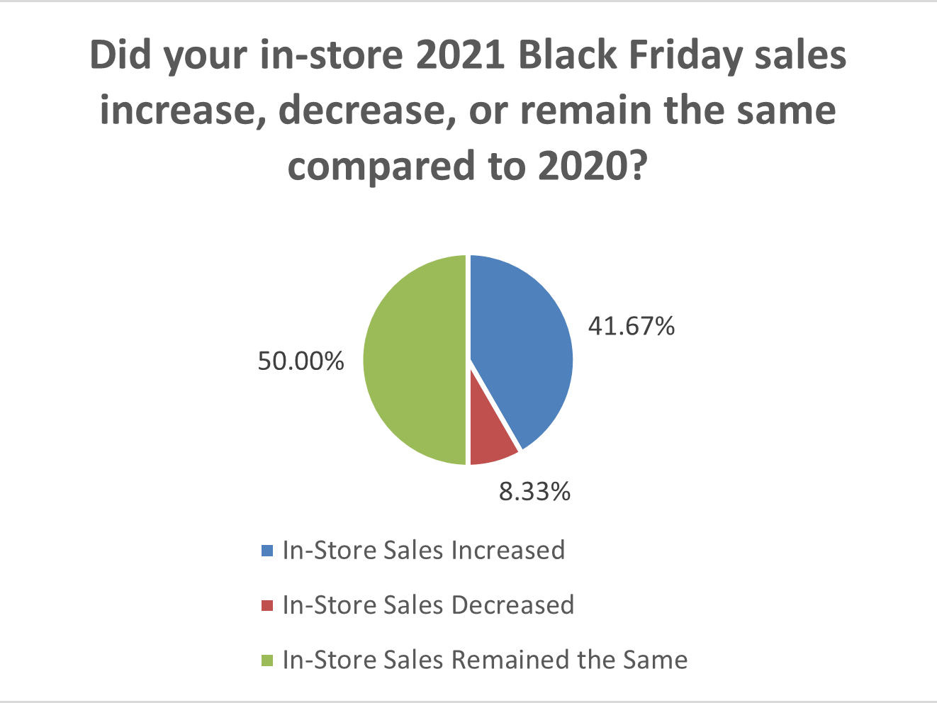 past-sales - APRO